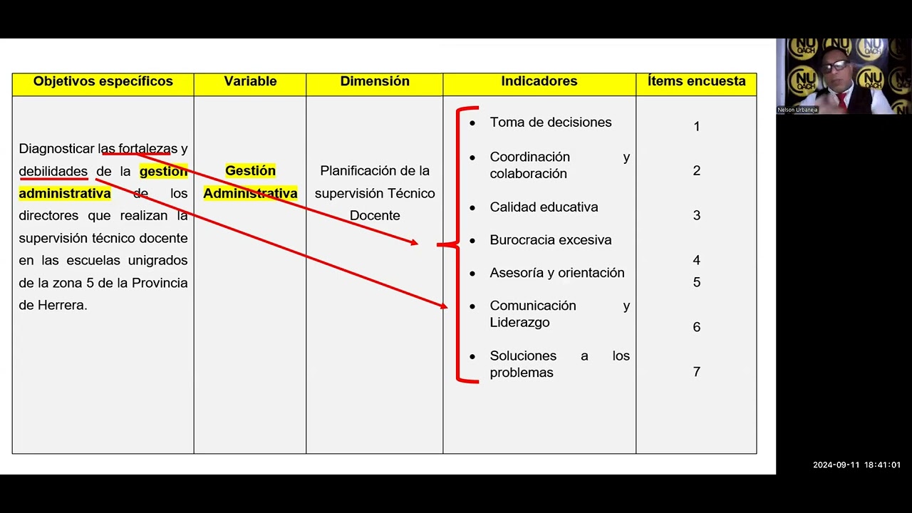 Como operacionalizar el cuadro de las variables - YouTube