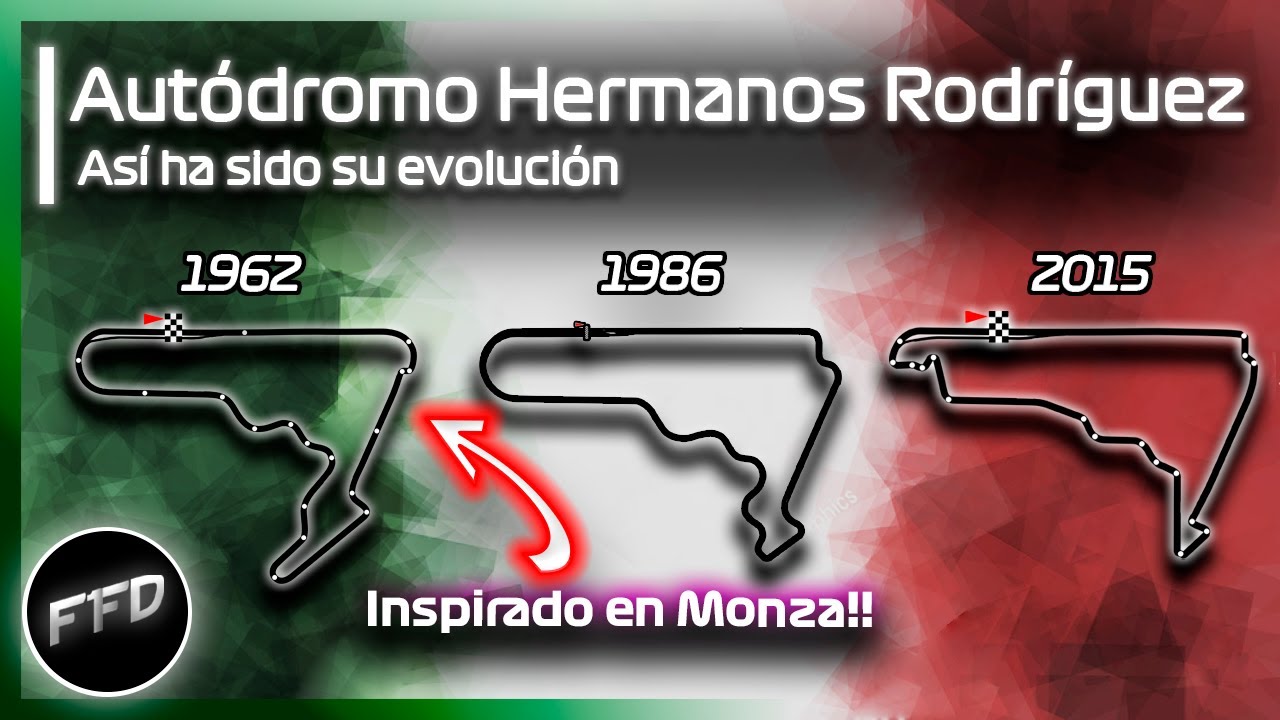 Evolución del autódromo HERMANOS RODRIGUEZ y datos que DEBES SABER ...