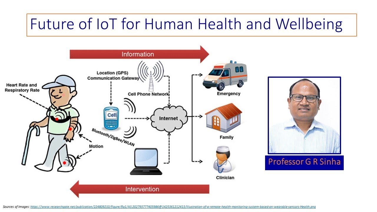 Future of IoTs for Human #health and #wellbeing - YouTube