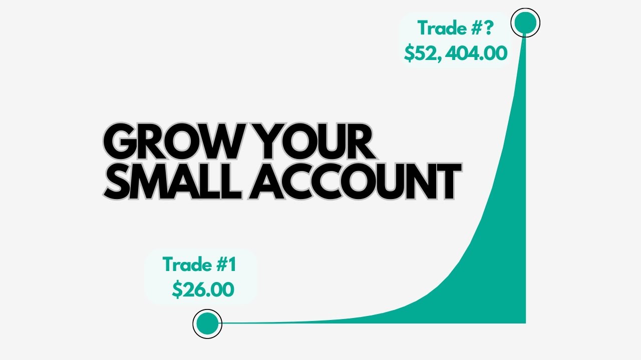 Grow your small forex account with these strategies - YouTube