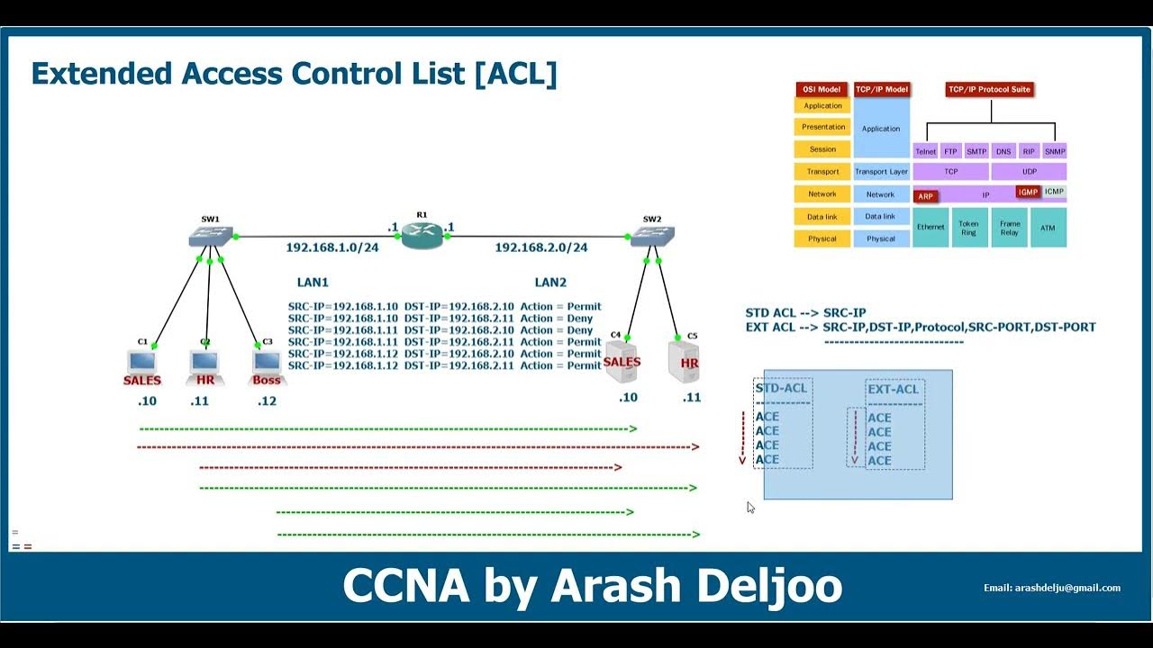 2 ACL - Extended Access Control List (ACL) by ArashDeljoo - Part1/13 - YouTube