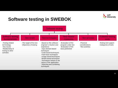 Lecture 15 – SWEBOK and testing in a nutshell - YouTube