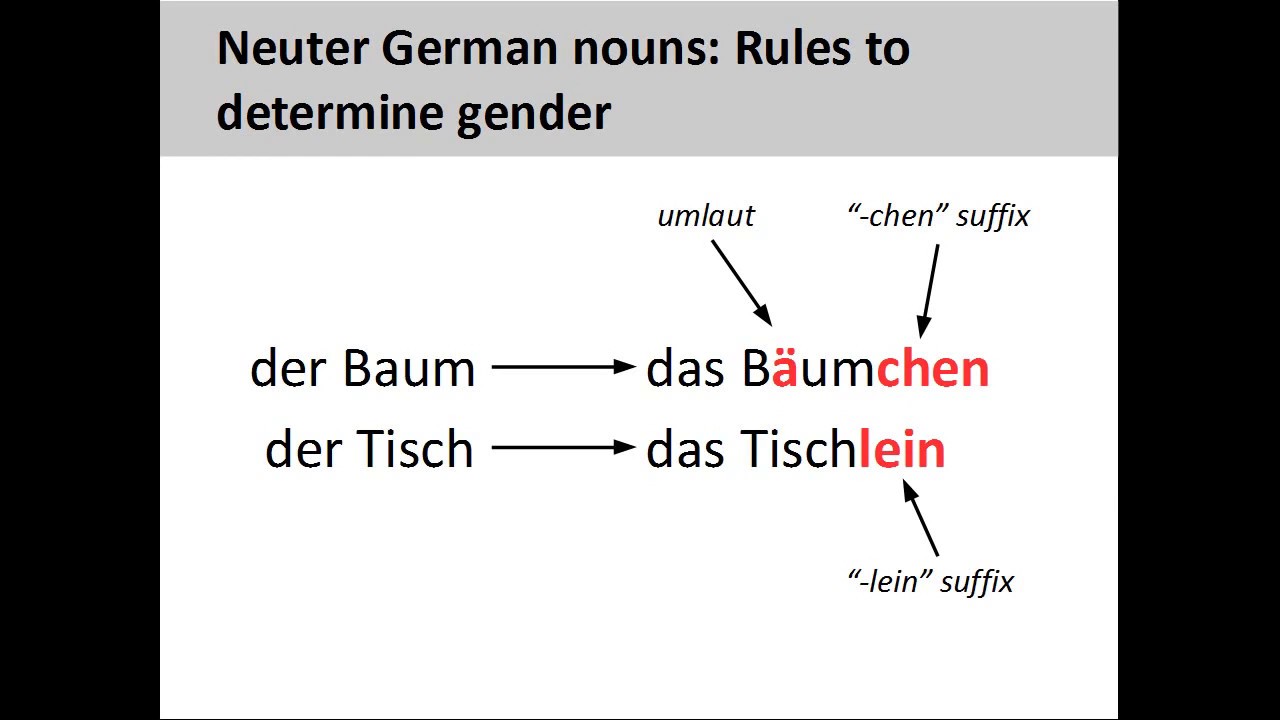 Neuter German nouns | | German Grammar - YouTube