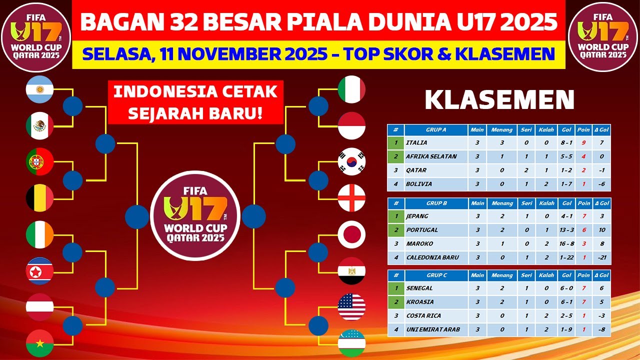 Bagan 32 Besar Piala Dunia U17 2025 - Klasemen Piala Dunia U17 2025 ...