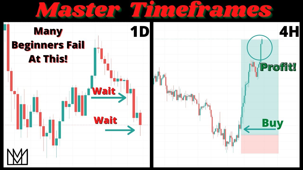 Multiple Time Frame Analysis Strategy Only Pros Use YouTube Multiple Time Frame Analysis Strategy Only Pros Use YouTube