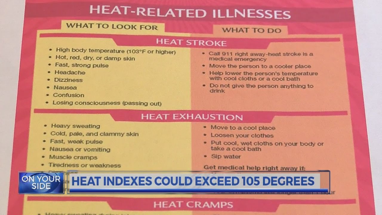 Heat Indexes Could Exceed 105 Degrees - YouTube