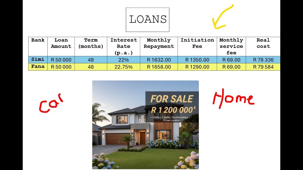 Loans & Banking: Personal and Home Loan Maths Lit Grade 11 and 12 - YouTube