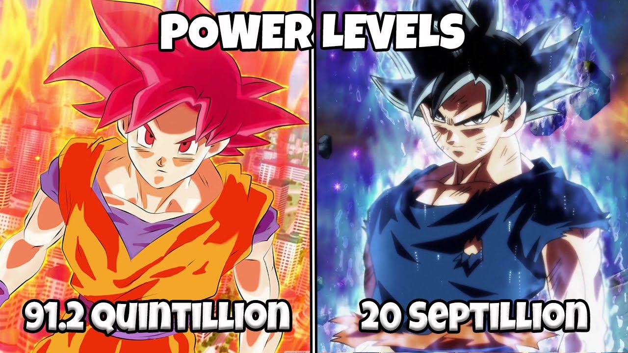 Power Level of Every Goku Form Explained!! - YouTube