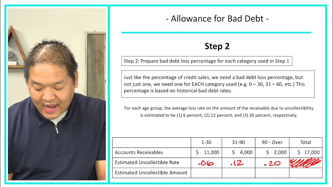 Financial Accounting - Lesson 8.7 - Allowance for Bad Debt Expense ...