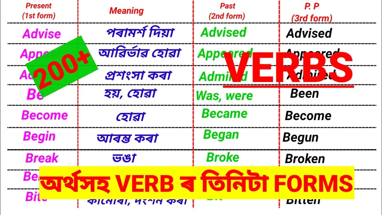 200+ most important verbs with 2nd and 3rd forms|| অৰ্থসহ Verb ৰ তিনিটা ...