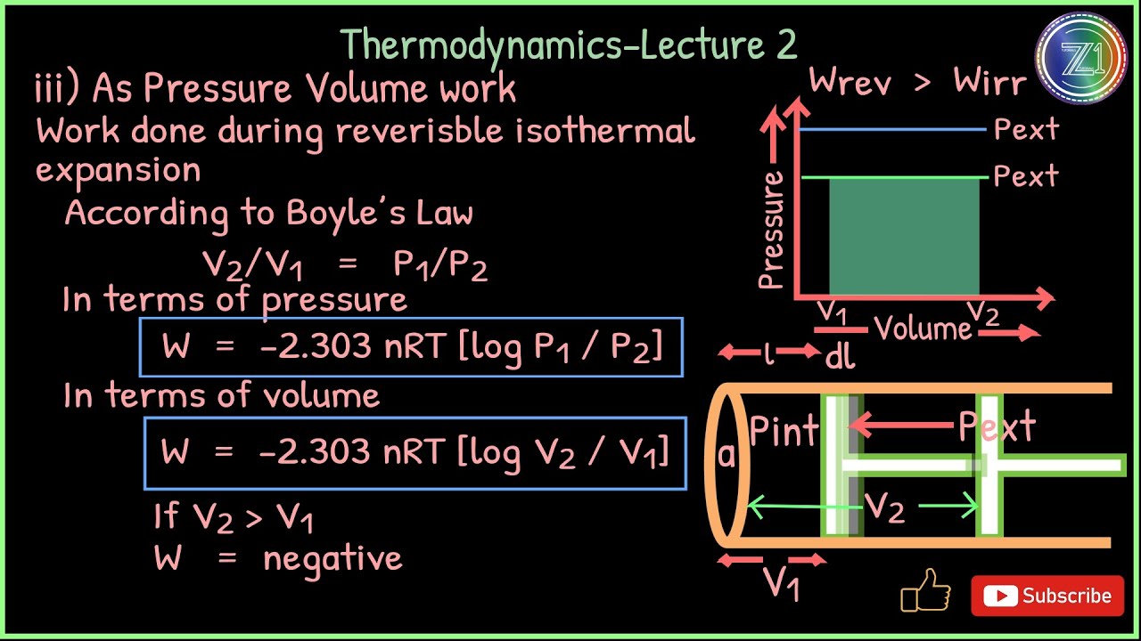 Work done (w) during isothermal reversible expansion of an ideal gas ...