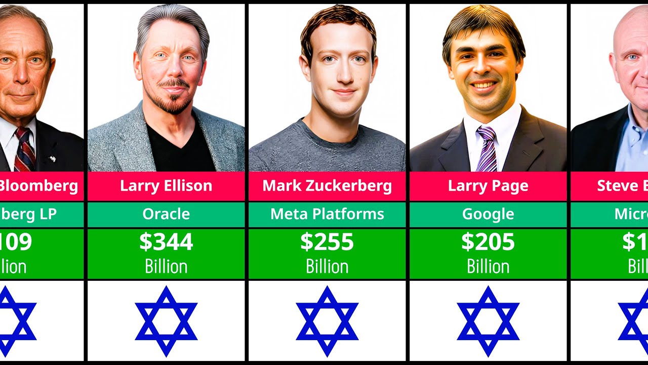 Richest Jewish Billionaires In The World - YouTube