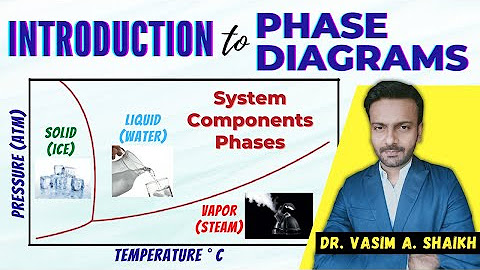 Phase Diagrams - YouTube