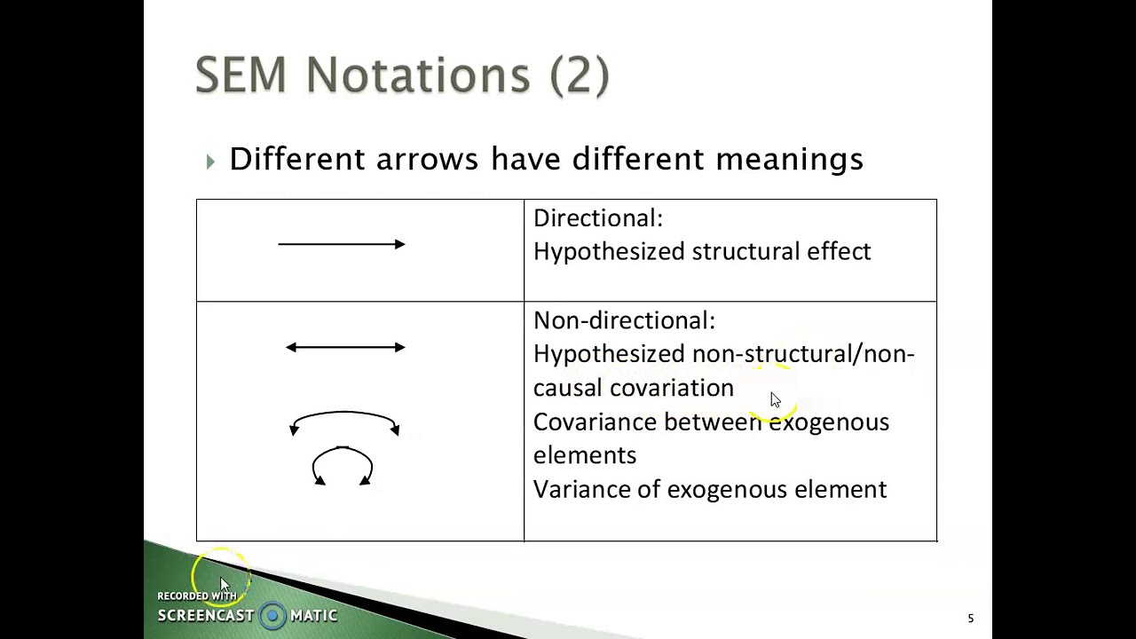 SEM notations - YouTube