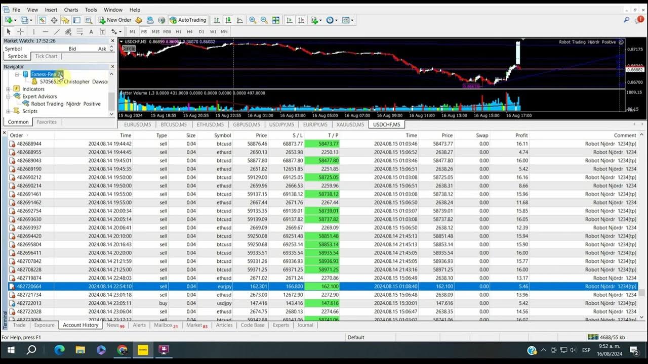 NEW AUTOMATIC TRADING ROBOT From A Deposit Of 100 Dollars To 41000 new-automatic-trading-robot-from-a-deposit-of-100-dollars-to-41000