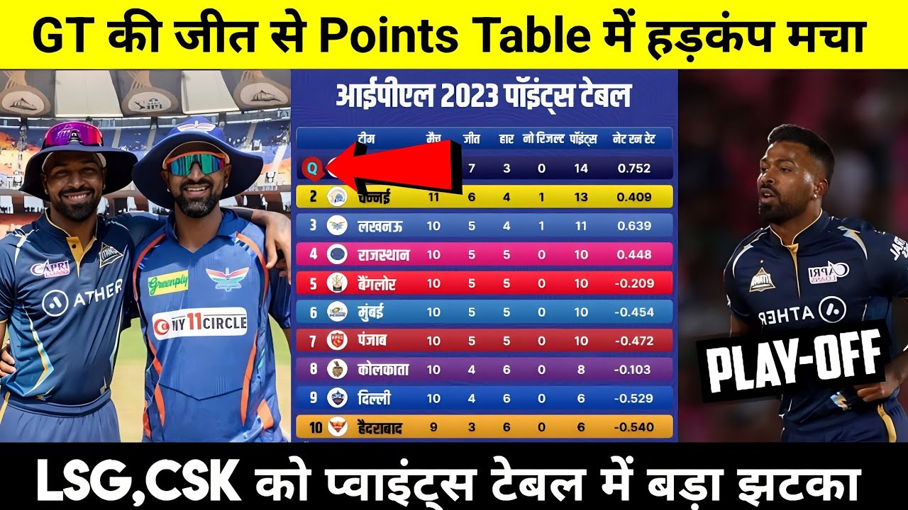 IPL Points Table 2023 Today | GT vs LSG after match Points Table 2023 ...