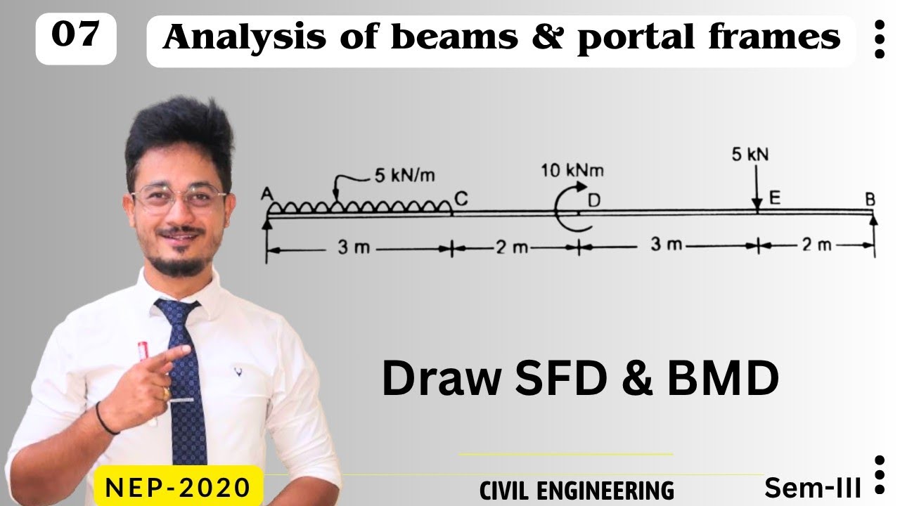 07* draw SFD & BMD of simply supported beam | MOS | Civil Engineering# ...