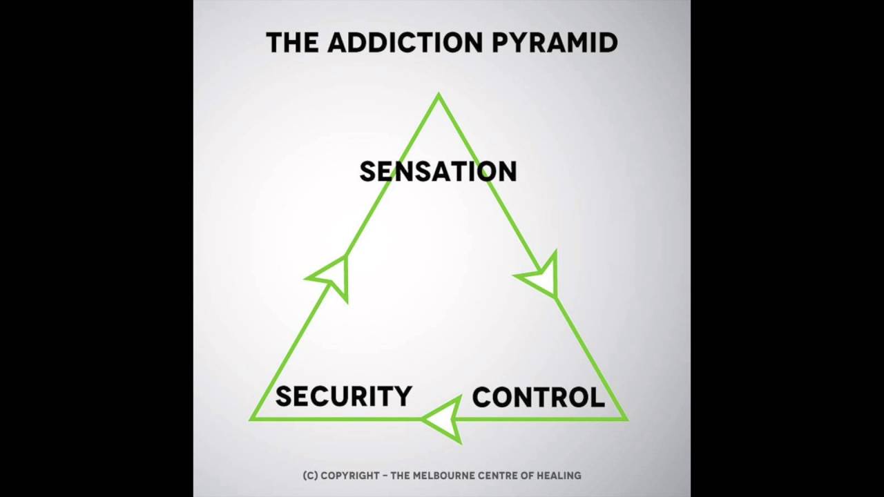 The Addiction Pyramid - YouTube