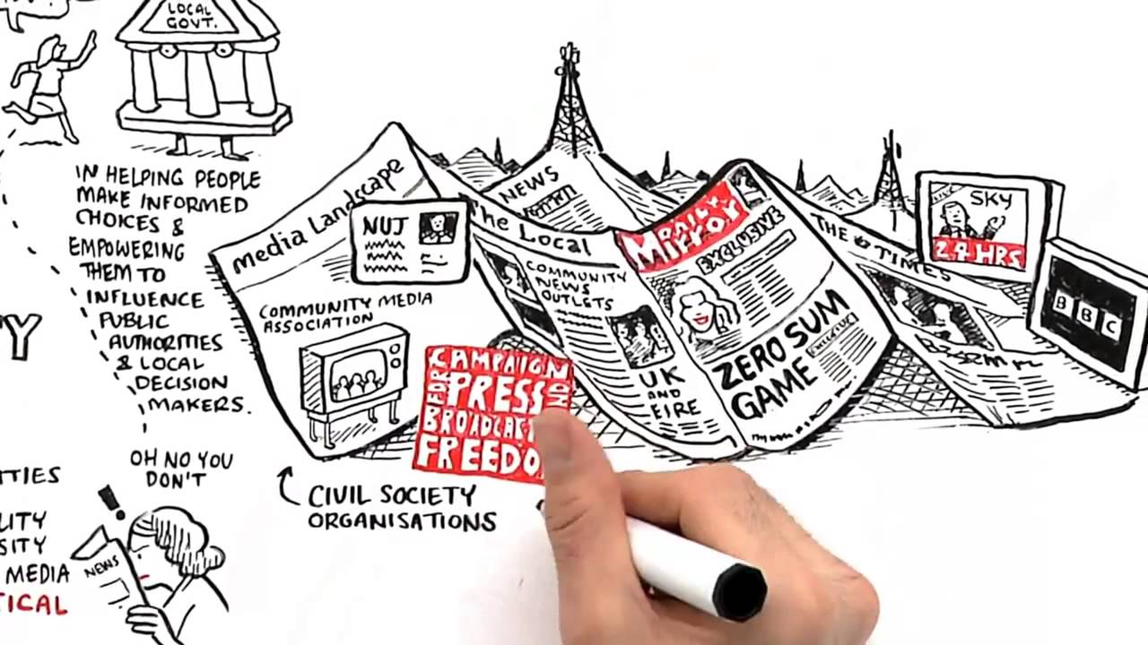 civil society and public service news media - YouTube