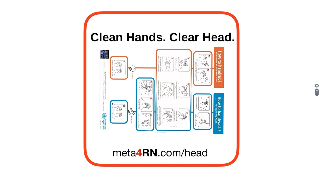 Clean Hands. Clear Head. - YouTube