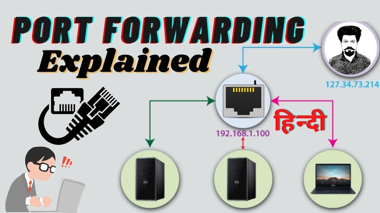 Port Forwarding Explained | HINDI | Port Forwarding Practical Step by ...