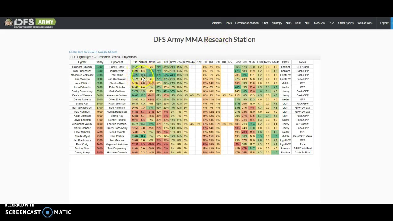 DFS Army Domination Station Tutorial for Draftkings MMA - YouTube
