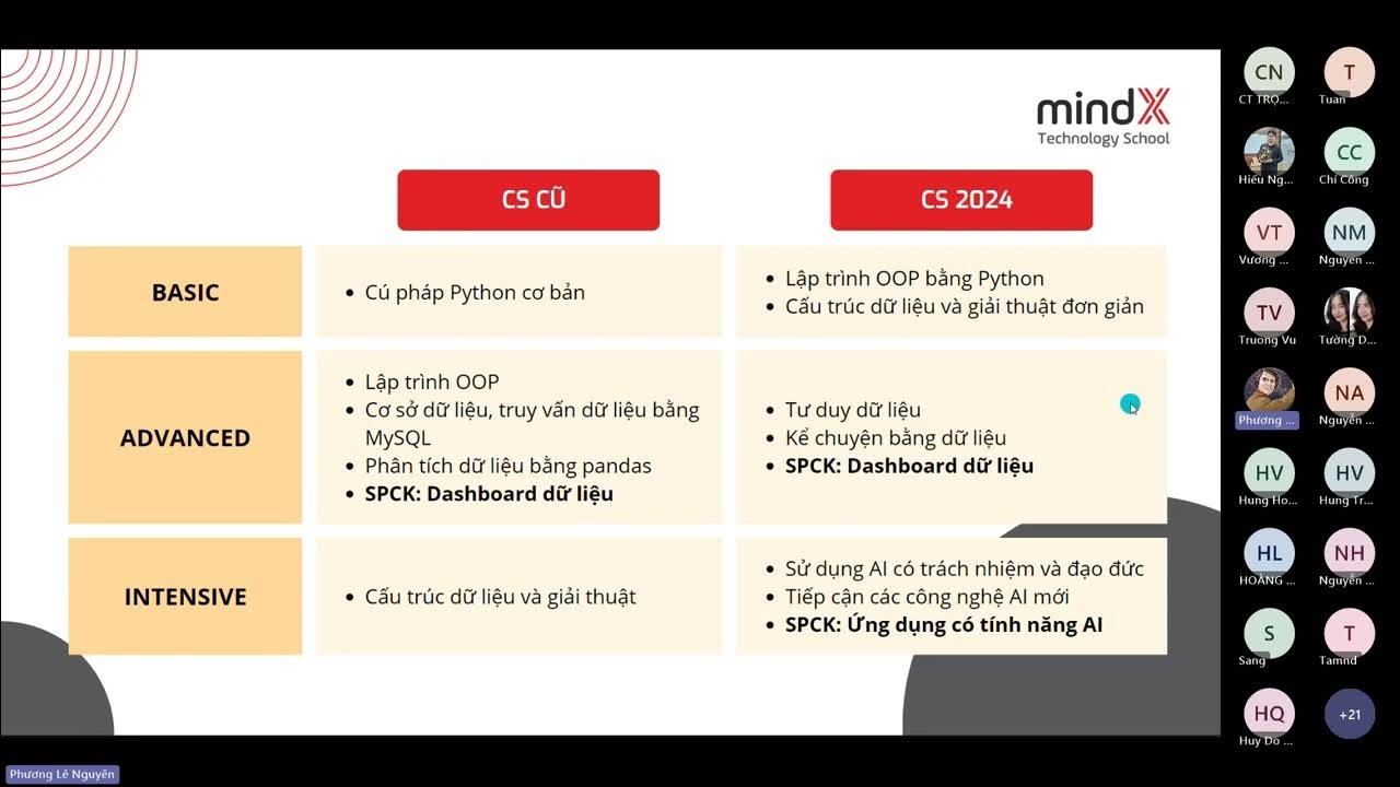 Teaching MindX | Video Training CS + App - YouTube