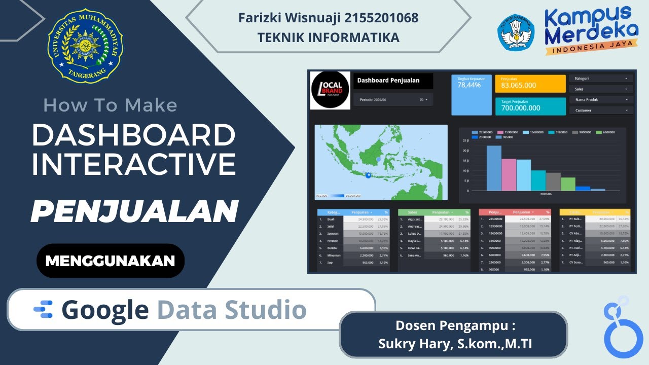 Cara Membuat Dashboard Interactive | Teknik Informatika | Universitas ...