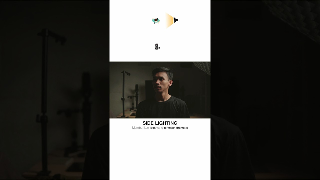 SetUP Lighting || Videography - YouTube