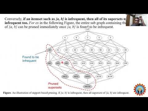 Apriori principle & frequent item set generation in the Apriori ...
