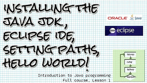 Introduction to Programming in Java, Full Course - YouTube