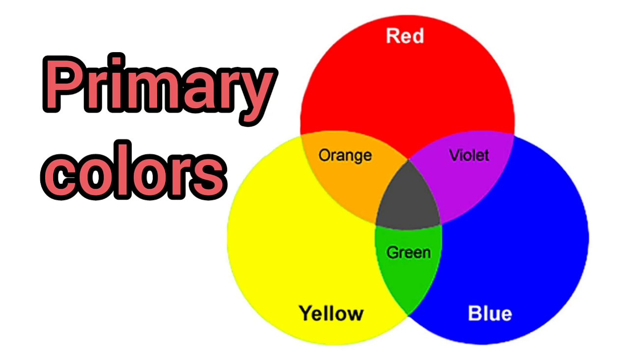 Primary colors - American English Pronounciation - YouTube