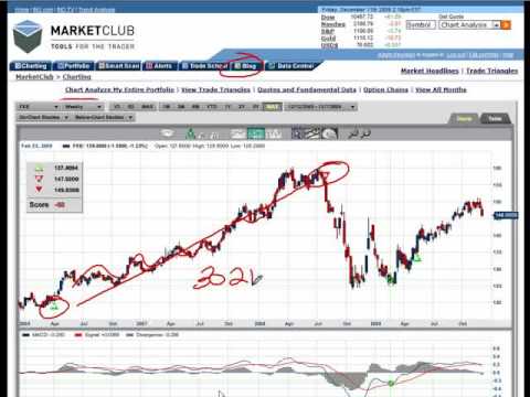 How-to get the most out of MarketClub - Part 3 - YouTube