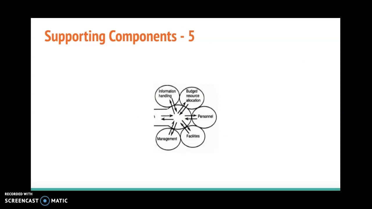 The Gentry Model - YouTube
