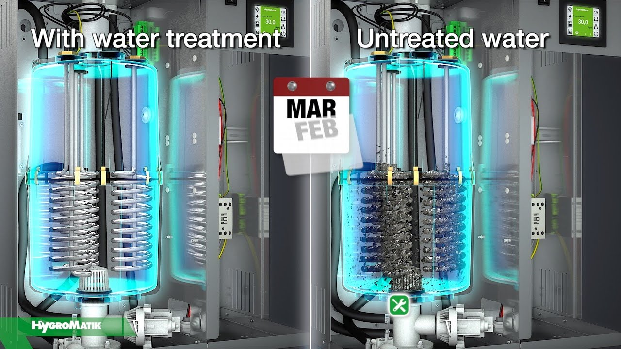 HygroMatik WaterLine Reverse Osmosis Functional Principle - YouTube