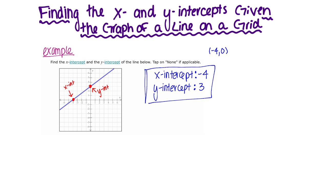 Finding the x- and y-intercepts given the graph of a line on a grid ...
