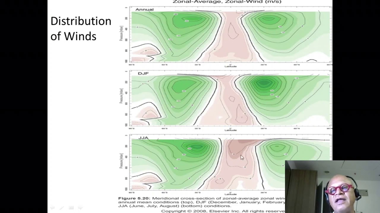 11 Meridional Structure of the Zonal Winds - YouTube
