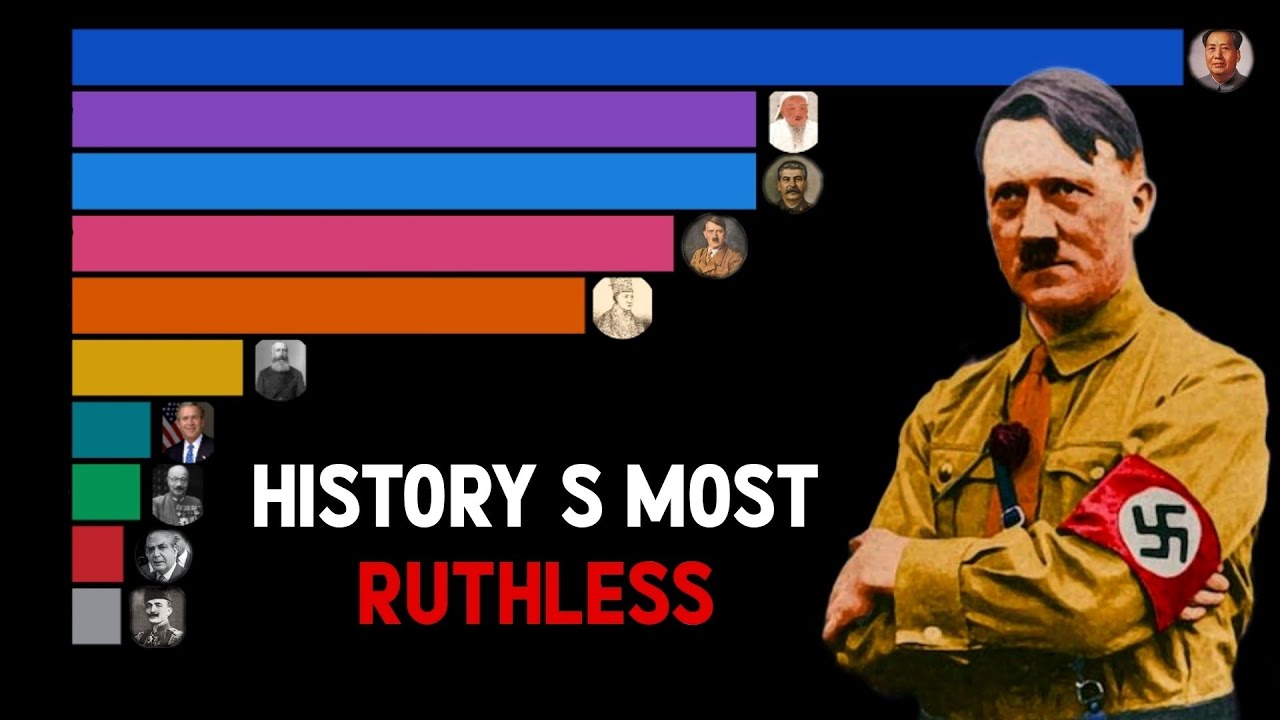 Most Dangerous Humans of History - YouTube
