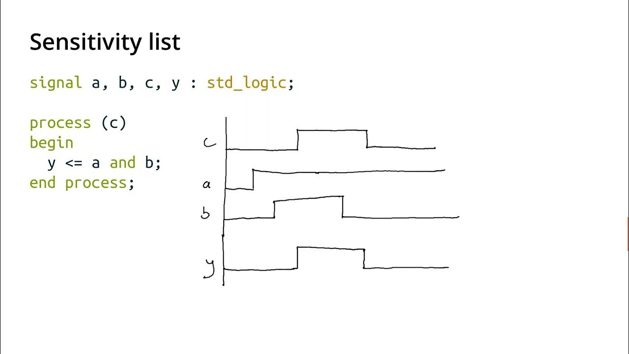 What is a VHDL process? (Part 2) - YouTube
