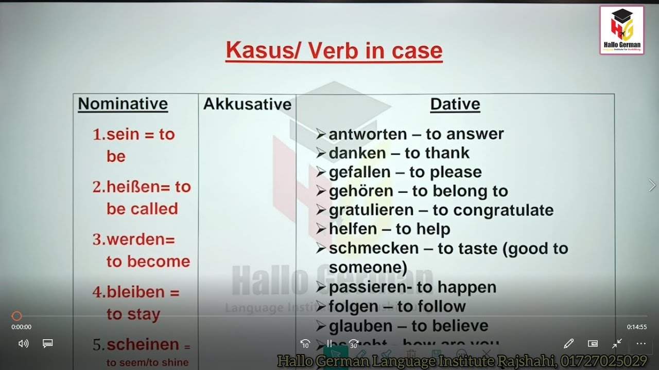 German Case Nominativ, Akkusativ, Dativ der, den, dem - YouTube