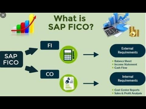 FICO Class 33 | Complete Video Training | Terms of Payment , Credit ...