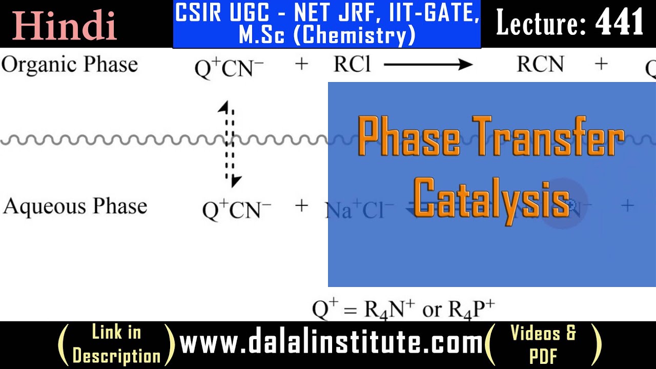 Phase Transfer Catalysis - YouTube