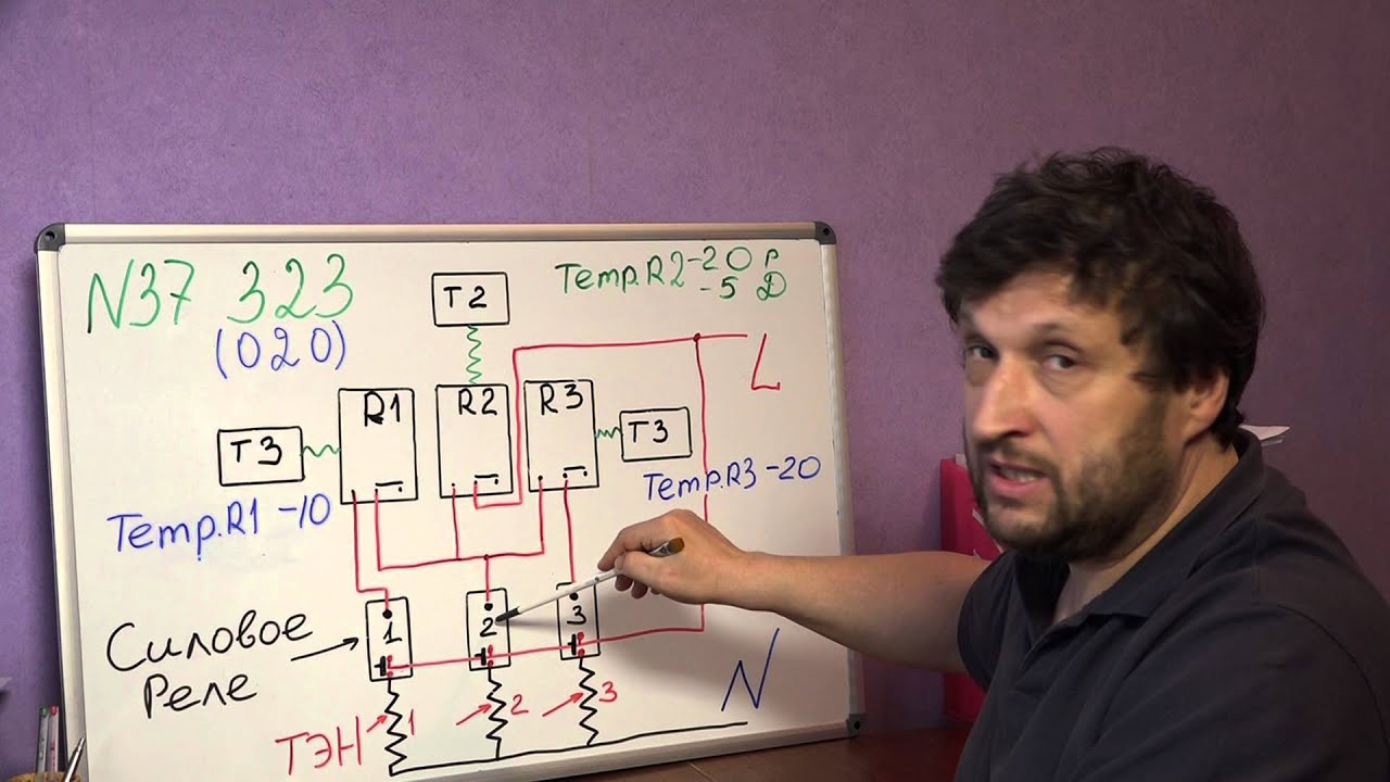 Gsm YouTube gsm-youtube