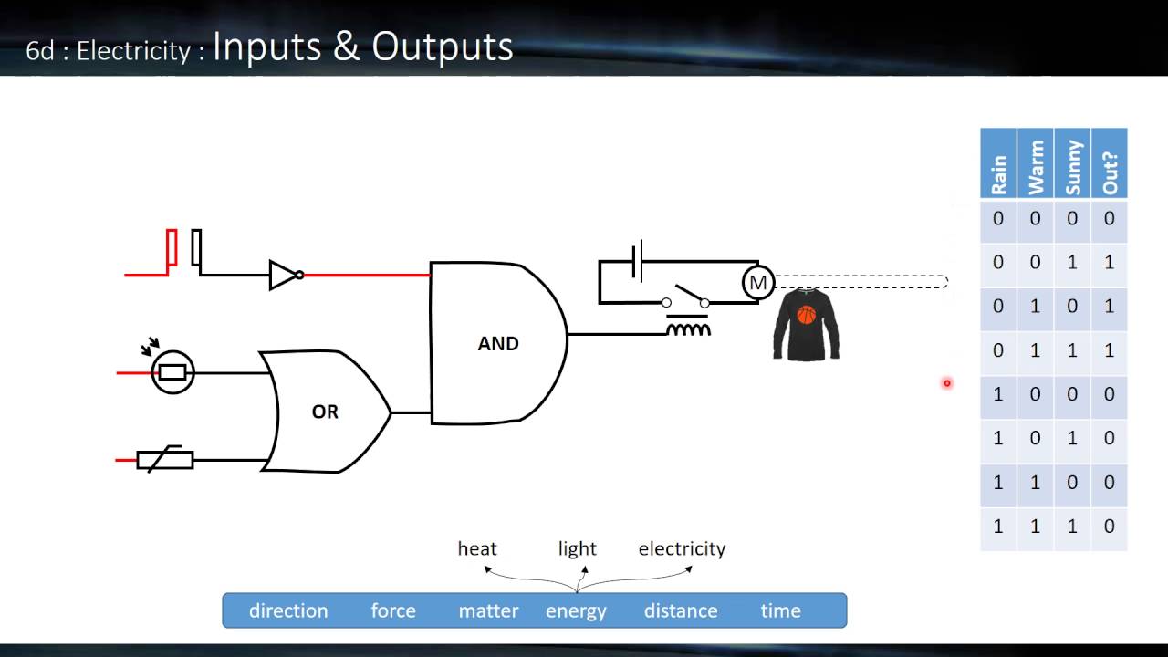 6d Sensors - YouTube