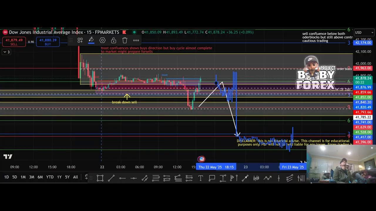 project baby forex TNF strategy - YouTube