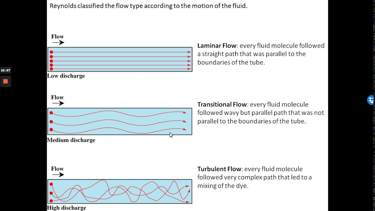 Sedimentology Lecture 5 Part 1: Fluid Flow Classification - YouTube