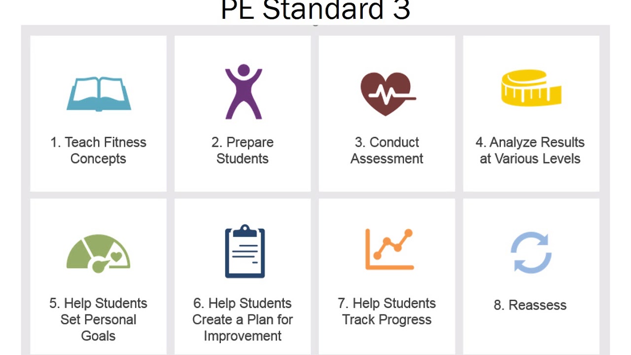 PE Assessment Protocol Training: Part II - YouTube