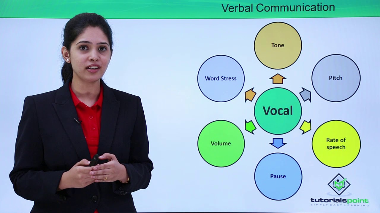 Image Management - Influential Communication - YouTube