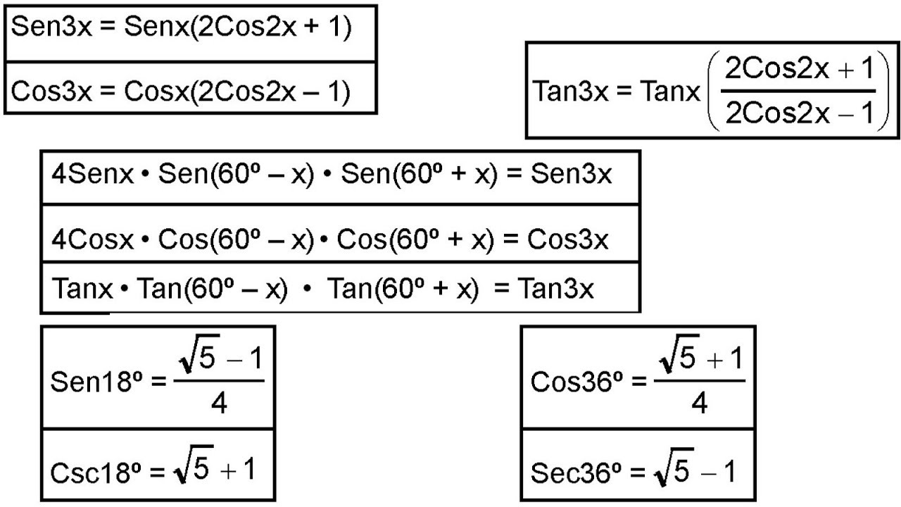 Seno Coseno Tangente Cotangente del del arco Triple Ejercicios ...