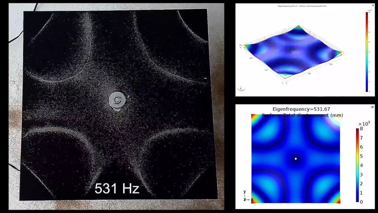 Chladni plate: experiment and simulation - YouTube